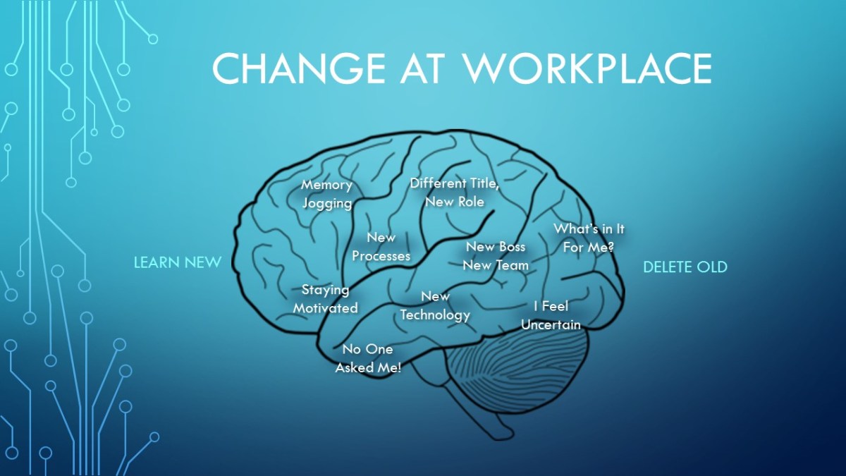 Understand Human Brain and Manage Change – Minniie Juneja